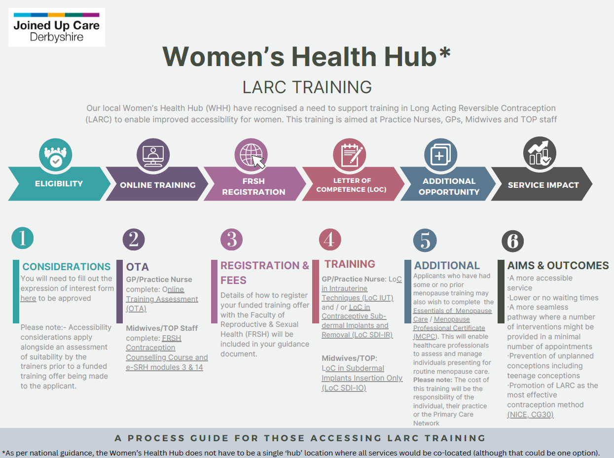 LARC Training Poster .png (319 KB)